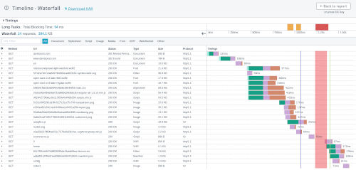 Website Speed Test and Website Analysis – Free test | Dareboost